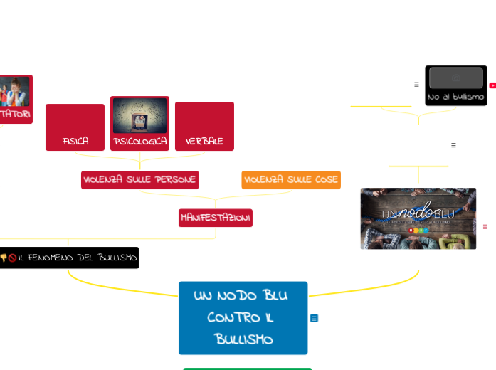 UN NODO BLU CONTRO IL BULLISMO - Mindmap
